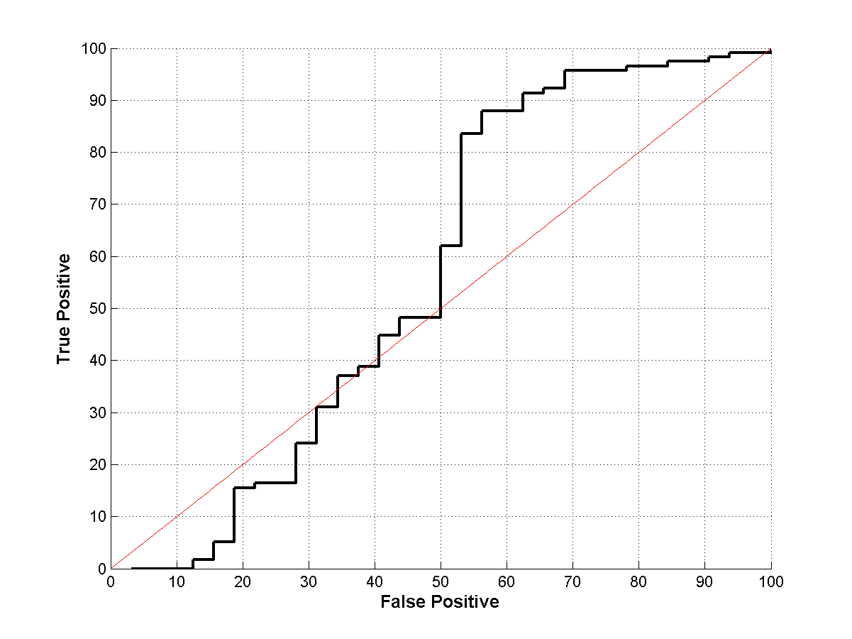 ERC Results for ICDM 2004 Conference